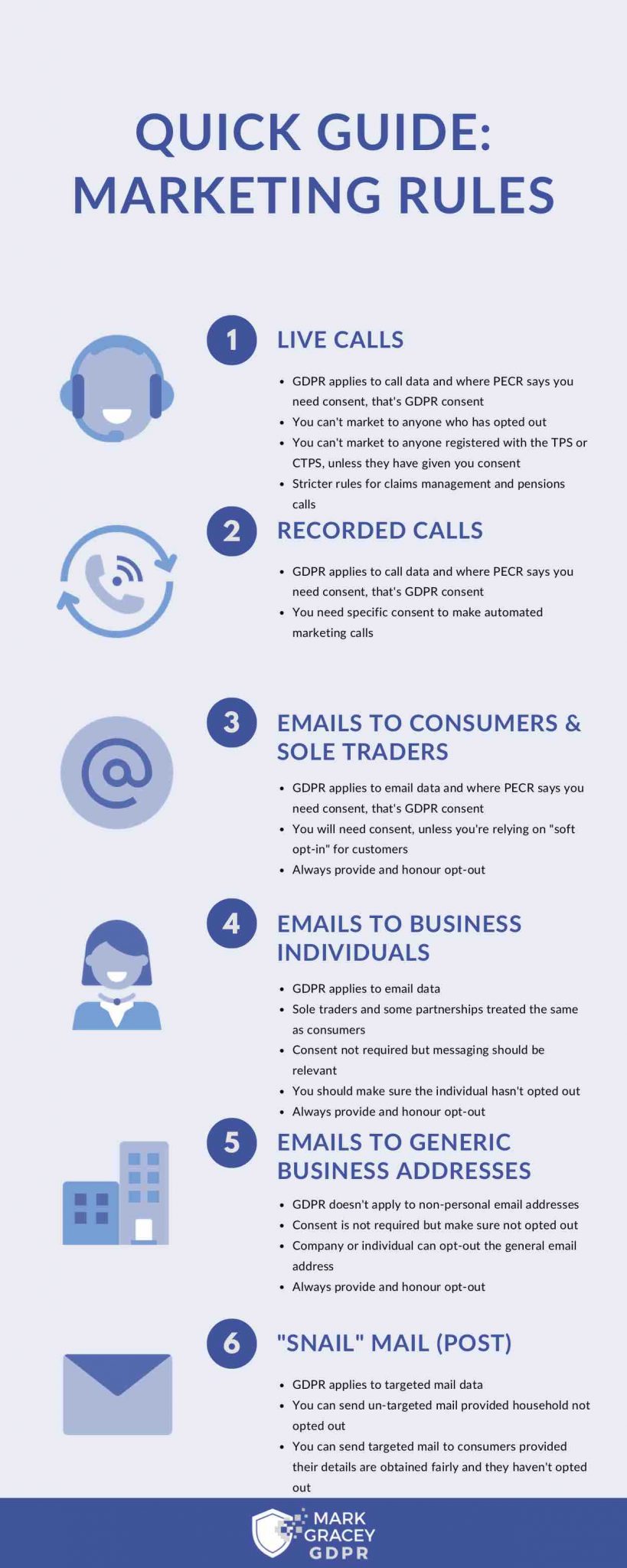 Marketing consent: what you can and can’t do – Mark Gracey GDPR Limited